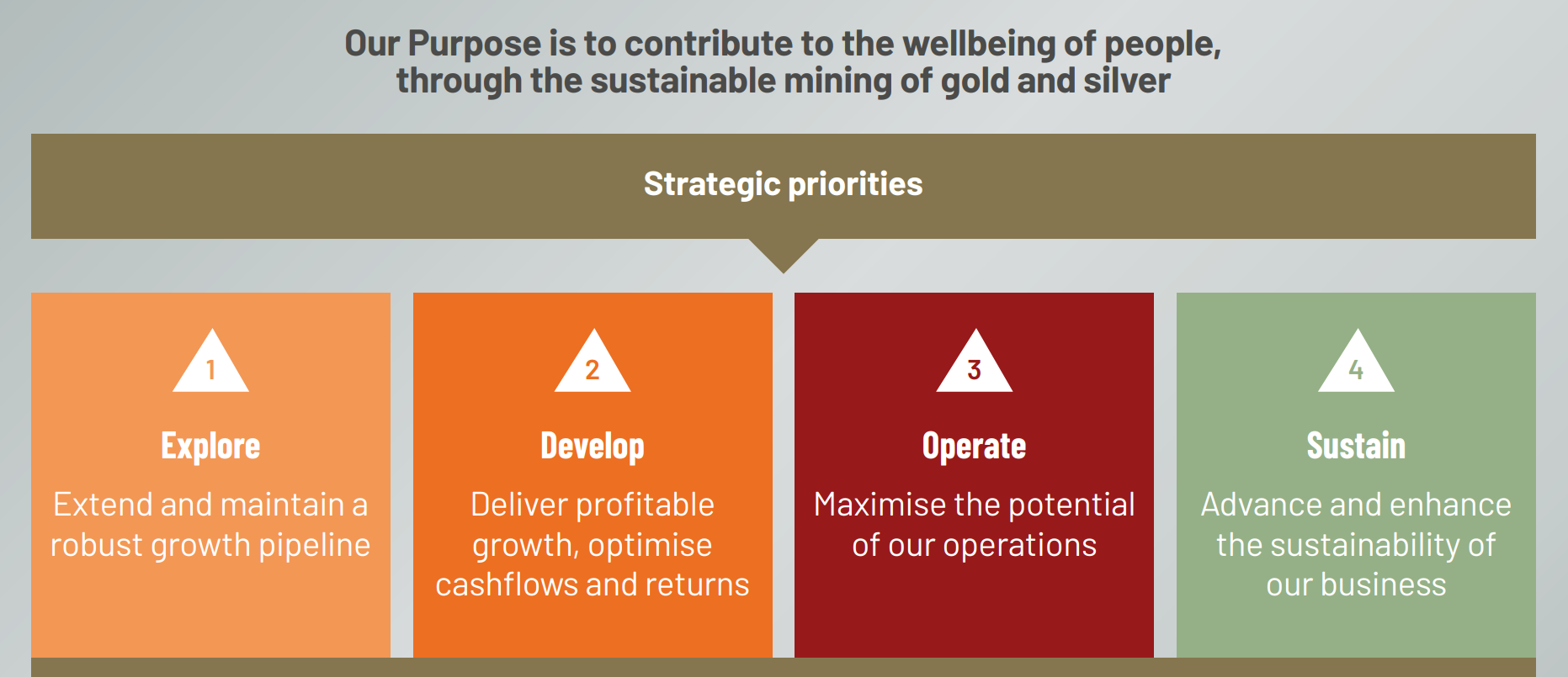 Value Creation Strategy