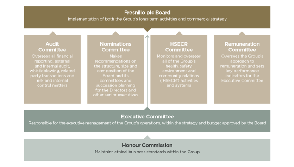 Corporate Governance
