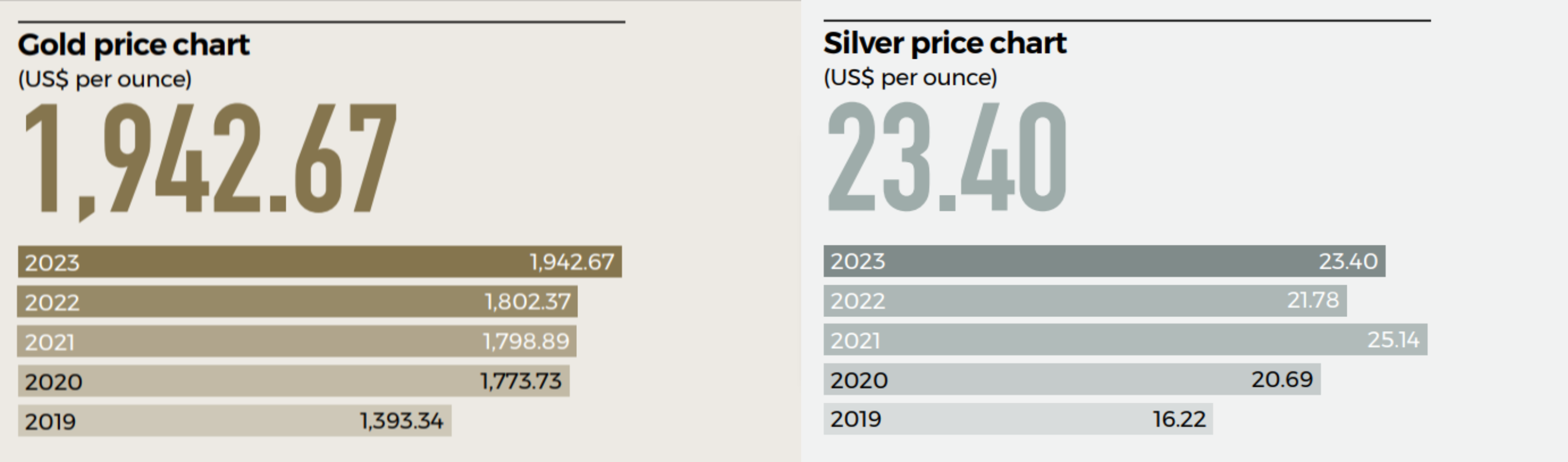 Precious Metals Position